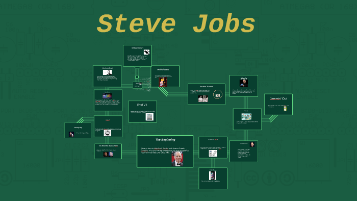Steve Jobs by Mike Najjar on Prezi