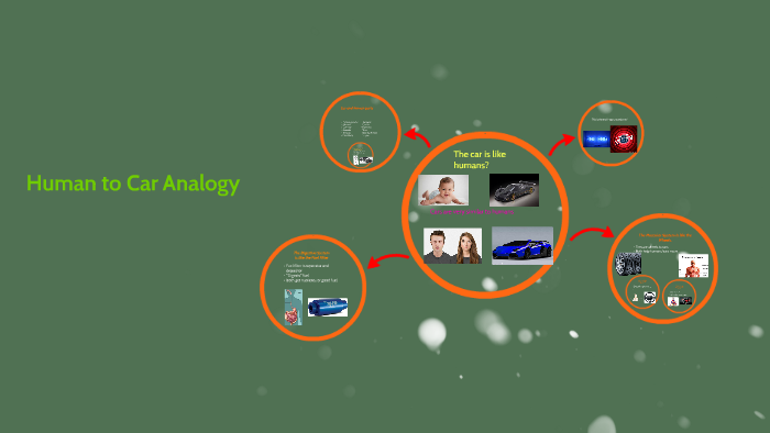 Human to Car Analogy by Jacob S. on Prezi