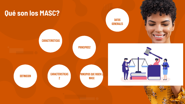 Que son las Masc by JULIO ANGEL MACIEL MARTINEZ on Prezi
