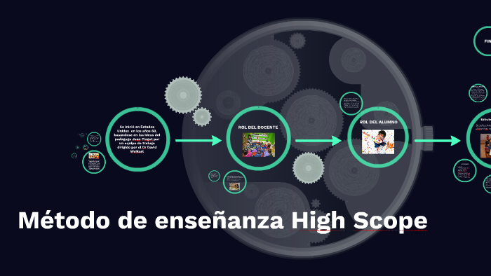 Método de enseñanza High Scope by tayira gonzalez on Prezi