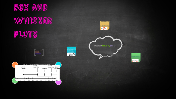 box and whisker box by katlyn murphy on Prezi