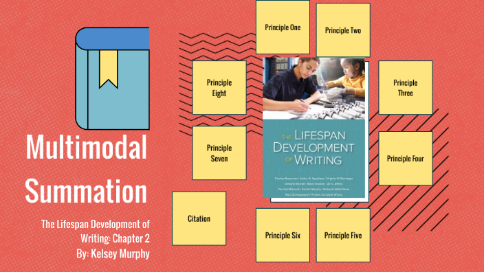 Multimodal Summation Project Chapter 2 by Kelsey Murphy on Prezi
