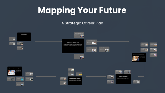 Mapping Your Future by BRENDON WASHINGTON on Prezi