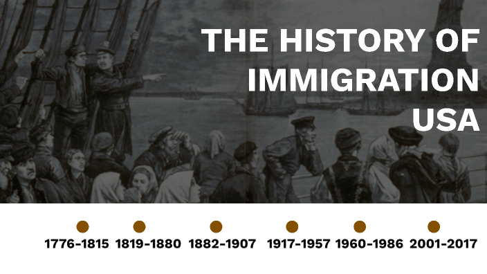 History of Immigration USA by Dauro Pimentel on Prezi