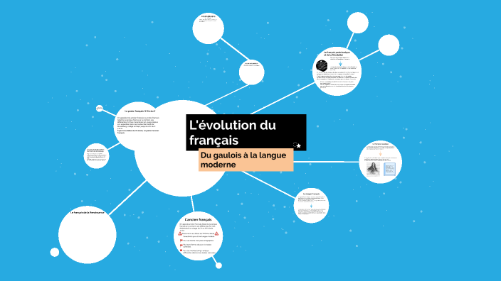 L'évolution du Français by Federica Sarro on Prezi