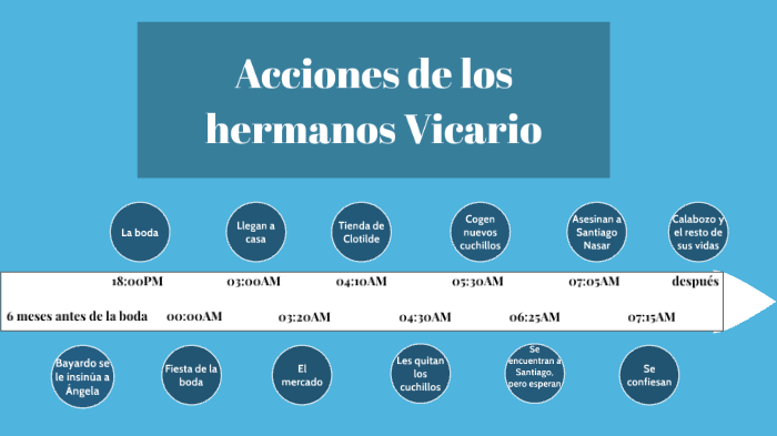 Hermanos Vicario by jimena rodriguez on Prezi