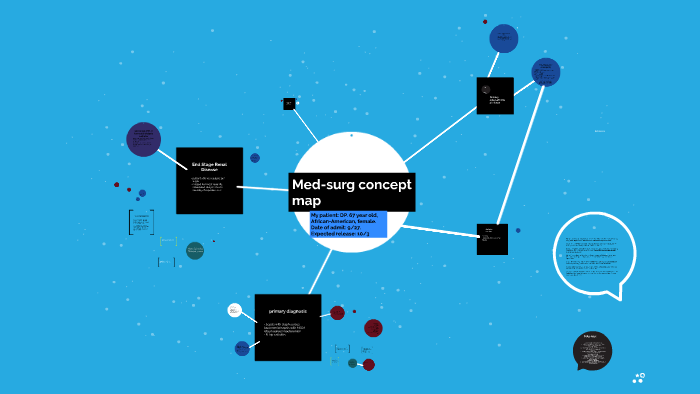 Med-surg concept map by lauren brooks on Prezi