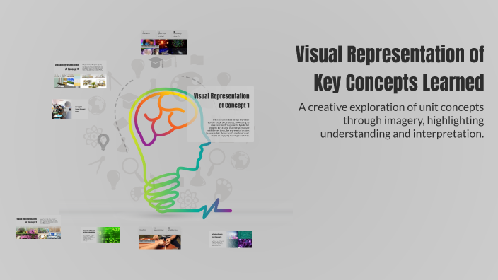 Visual Representation of Key Concepts Learned by aisha on Prezi