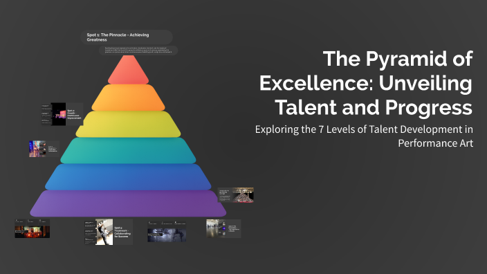 The Pyramid of Excellence: Unveiling Talent and Progress by Kasey Gratz ...