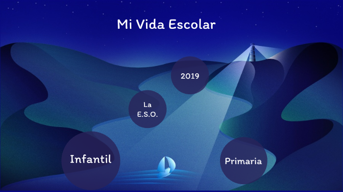 Mi vida escolar by Pablo Conde Méndez on Prezi