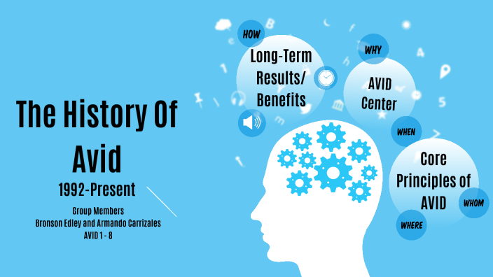 History of AVID Prezi - 11/15/22 by Bronson Edley on Prezi