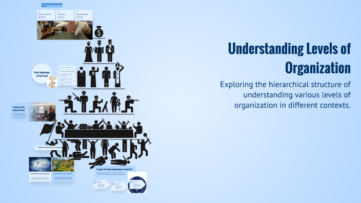 Understanding Levels of Organization by Gabby R on Prezi