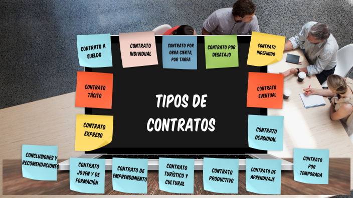 TIPOS DE CONTRATO by Gisel Reinoso on Prezi