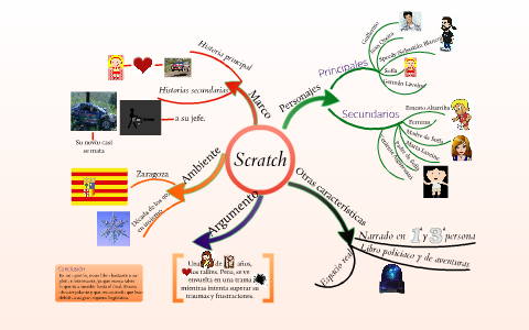 Mapa mental: "Scratch" by Abel González Salazar on Prezi