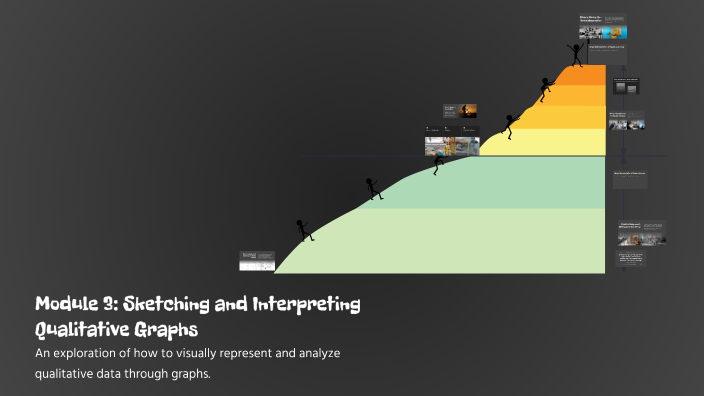 Module 3: Sketching and Interpreting Qualitative Graphs by moyinoluwa ...