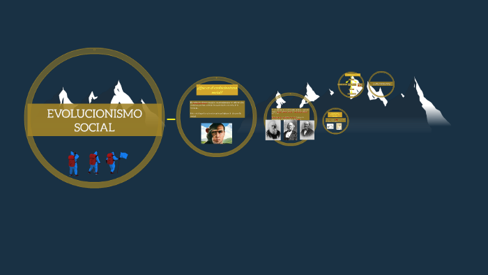EVOLUCIONISMO SOCIAL by Danny Cocina on Prezi