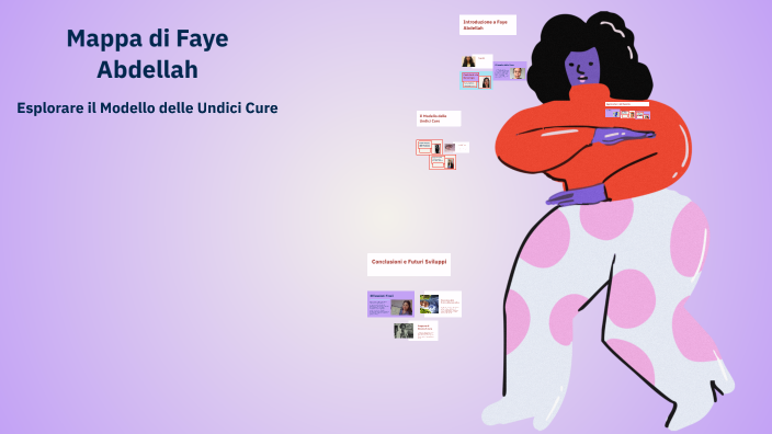 Mappa di Faye Abdellah by Chiara Bottone on Prezi