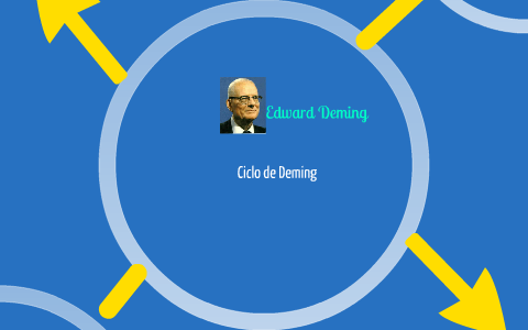 Ciclo Deming by Ingrid García