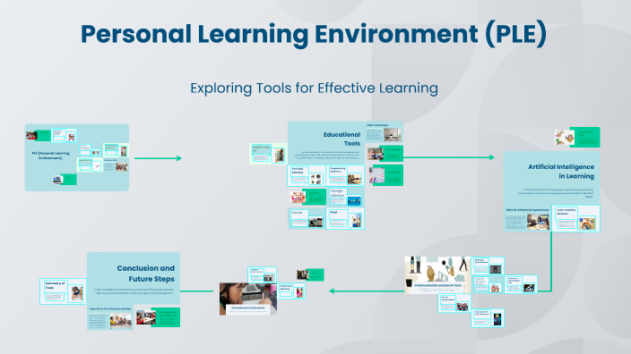 Personal Learning Environment (PLE) by luisa fernanda parra morales on ...