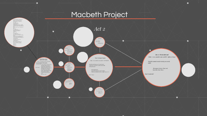 Macbeth Soundtrack By Tshombe Graham by Tshombe Graham on Prezi