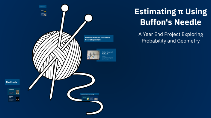 Estimating π Using Buffon's Needle by Saboor Hotaki on Prezi