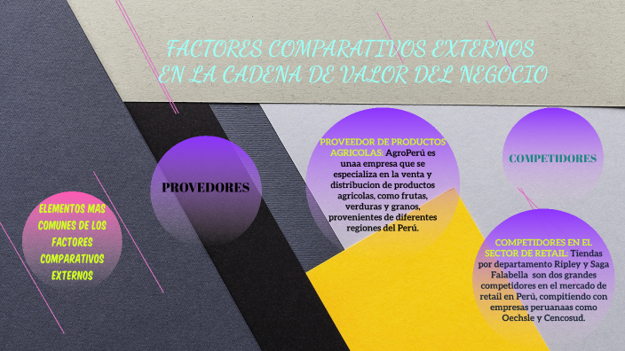 FACTORES COMPARATIVOS EXTERNOS EN LA CADENA DE VALOR DEL NEGOCIO by ...