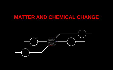 MATTER AND CHEMICLE CHANGE PBL by Adam Snow on Prezi