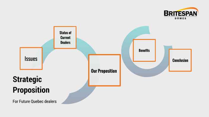 Sales Strategy Proposition for Quebec by Dylan Bérard on Prezi