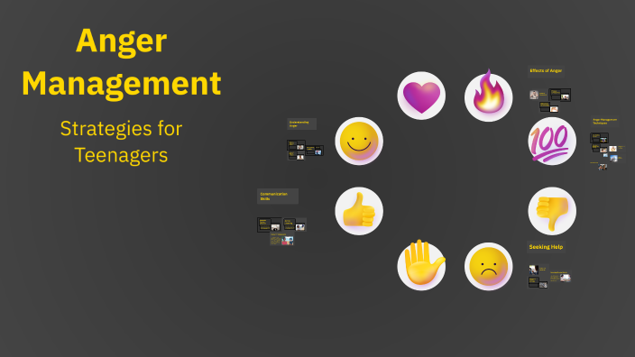 Anger Management by Hari Santoso HS Teacher on Prezi