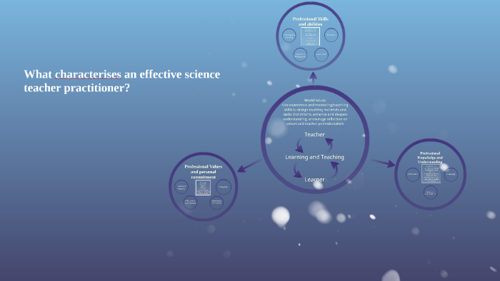 What characterises an effective Science Teacher Practitioner by Andrew ...