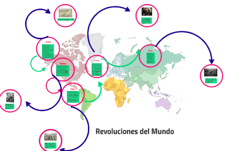 Revoluciones del Mundo by Guillermo Abraham Salazar Guzman on Prezi