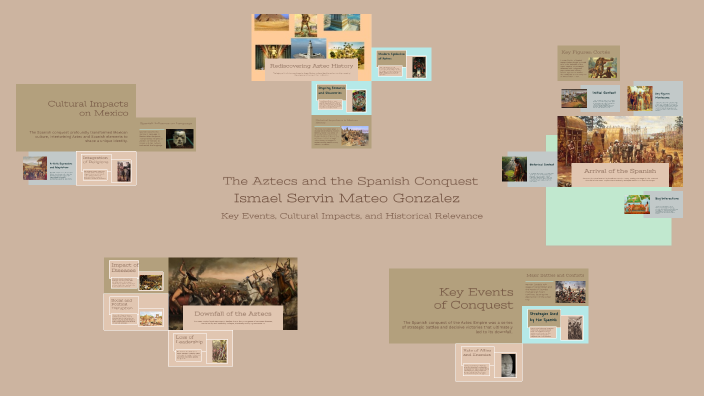 The Aztecs and the Spanish Conquest by Ismael Servin on Prezi