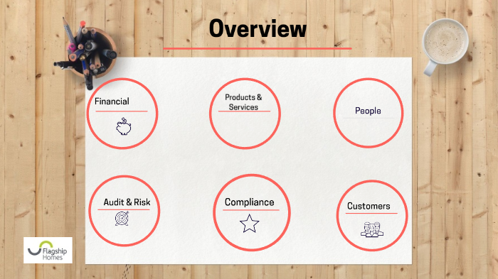 Organisation overview by Stephen Maraj on Prezi