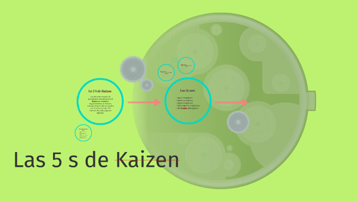Las 5 s de Kaizen by Michelle Alas on Prezi