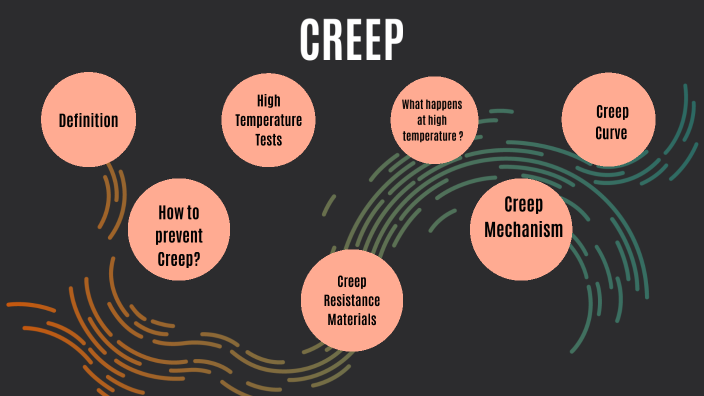 creep by ROMIL MODI on Prezi