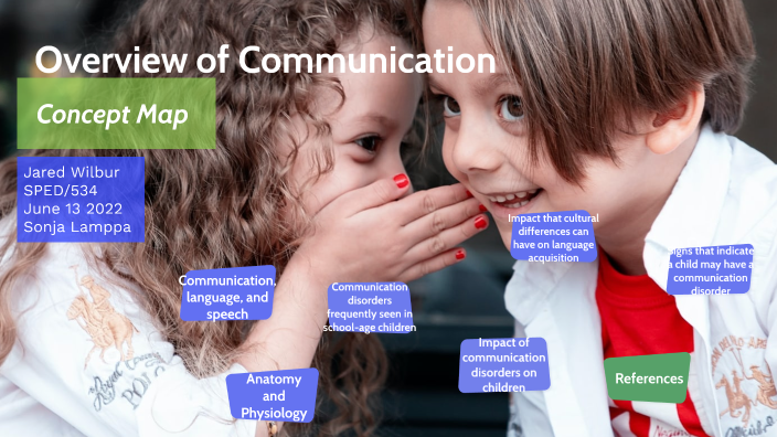 Overview of Communication Concept Map by Jared Wilbur on Prezi