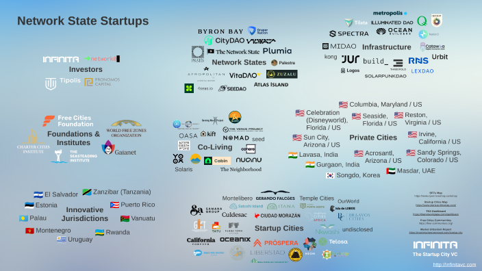 BL Network State Startups by John Mackay on Prezi