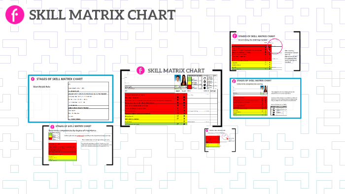 SKILL MATRIX CHART by faruk sumer on Prezi