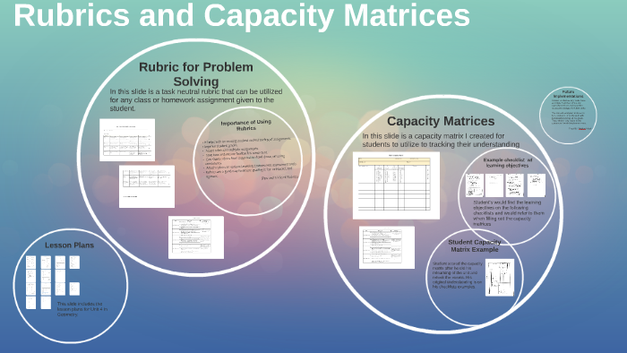 Rubrics and Capacity Matrices by wejdan hack on Prezi