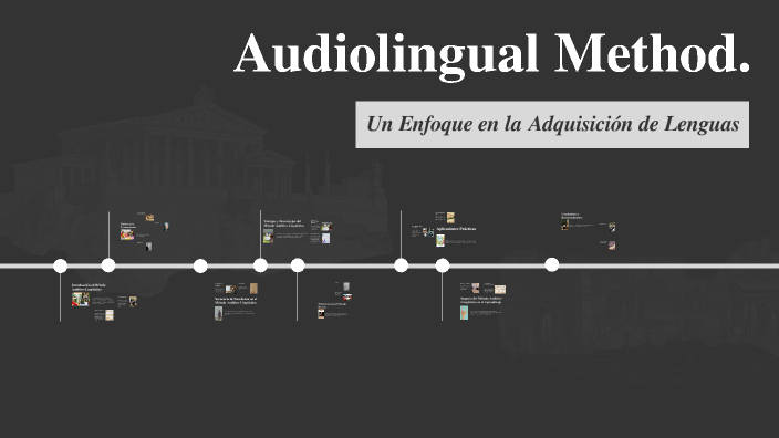 El Método Auditivo-Lingüístico by Fatima Menjivar on Prezi