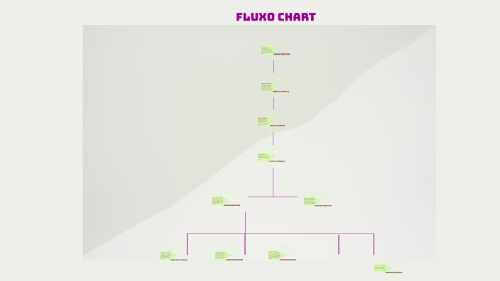 Fluxo chart by Acesso Já on Prezi