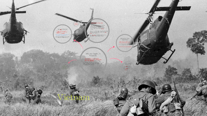 why we fought in Vietnam. by Jordan Bomhold on Prezi