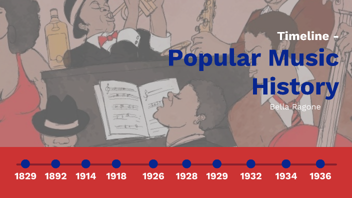 Modern Popular Music Timeline by Bella Ragone on Prezi