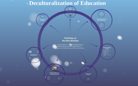 Deculturalization of Education by Barry Wagoner on Prezi