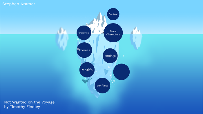 Not Wanted On The Voyage by Stephen kramer on Prezi