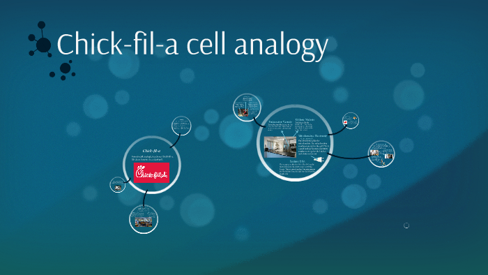 Chick-fil-a cell analogy by Jackie Dean on Prezi