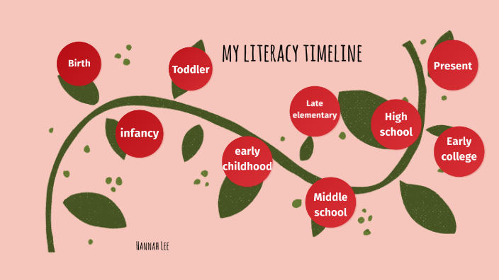 literacy timeline by Hannah Lee on Prezi
