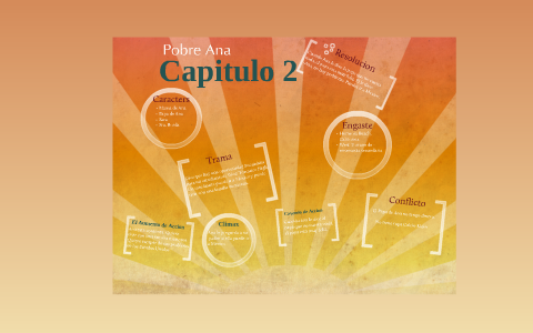 Pobre Ana: Capitulo 2 by Ariel Clinch on Prezi