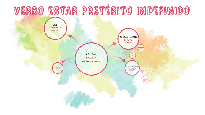 VERBO ESTAR PRETÉRITO INDEFINIDO by Samela Medina on Prezi