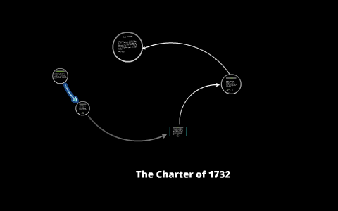 The charter of 1732 by evan flemming on Prezi